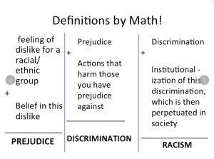 Racism: A Definition and a Critique – Difficult Run